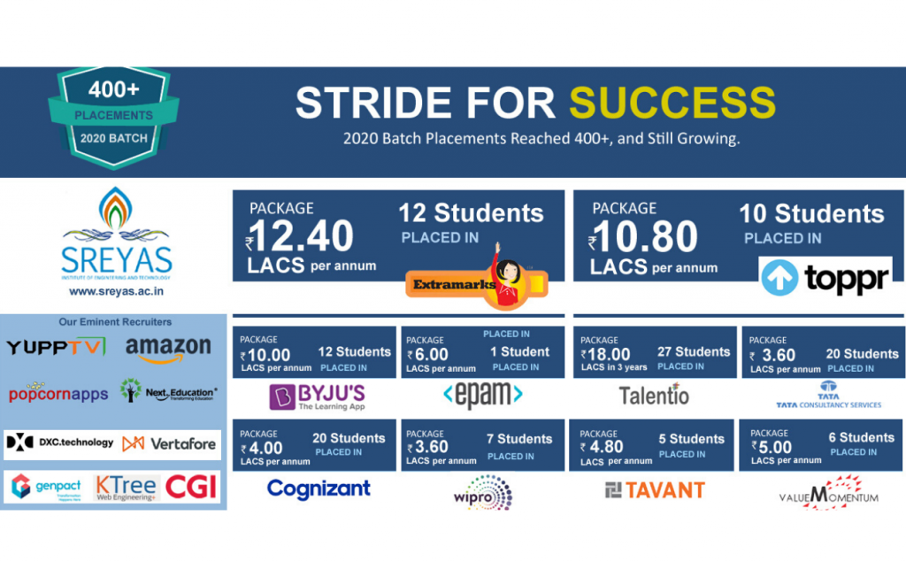 Admissions - 2020 are Open at Sreyas Institute, Hyderabad