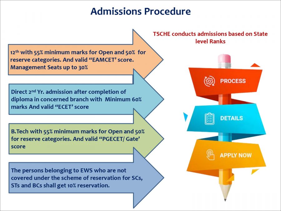 Admissions Procedure at sreyas Engineering College